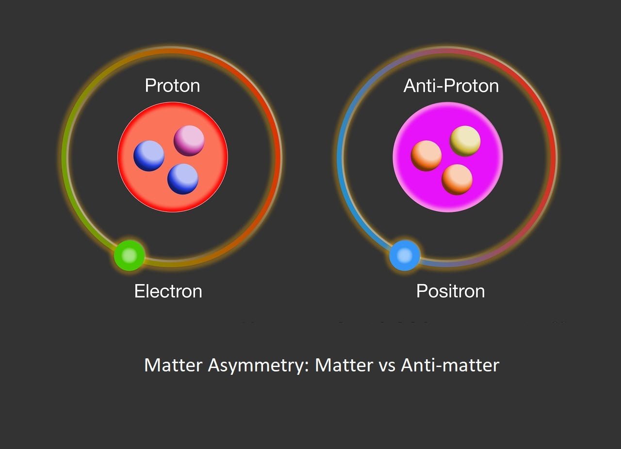 10 Factors for Emergence of Intelligent Life in Universe