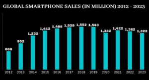 Top 8 Smartphones in 2024 That You Should Take A Note Of