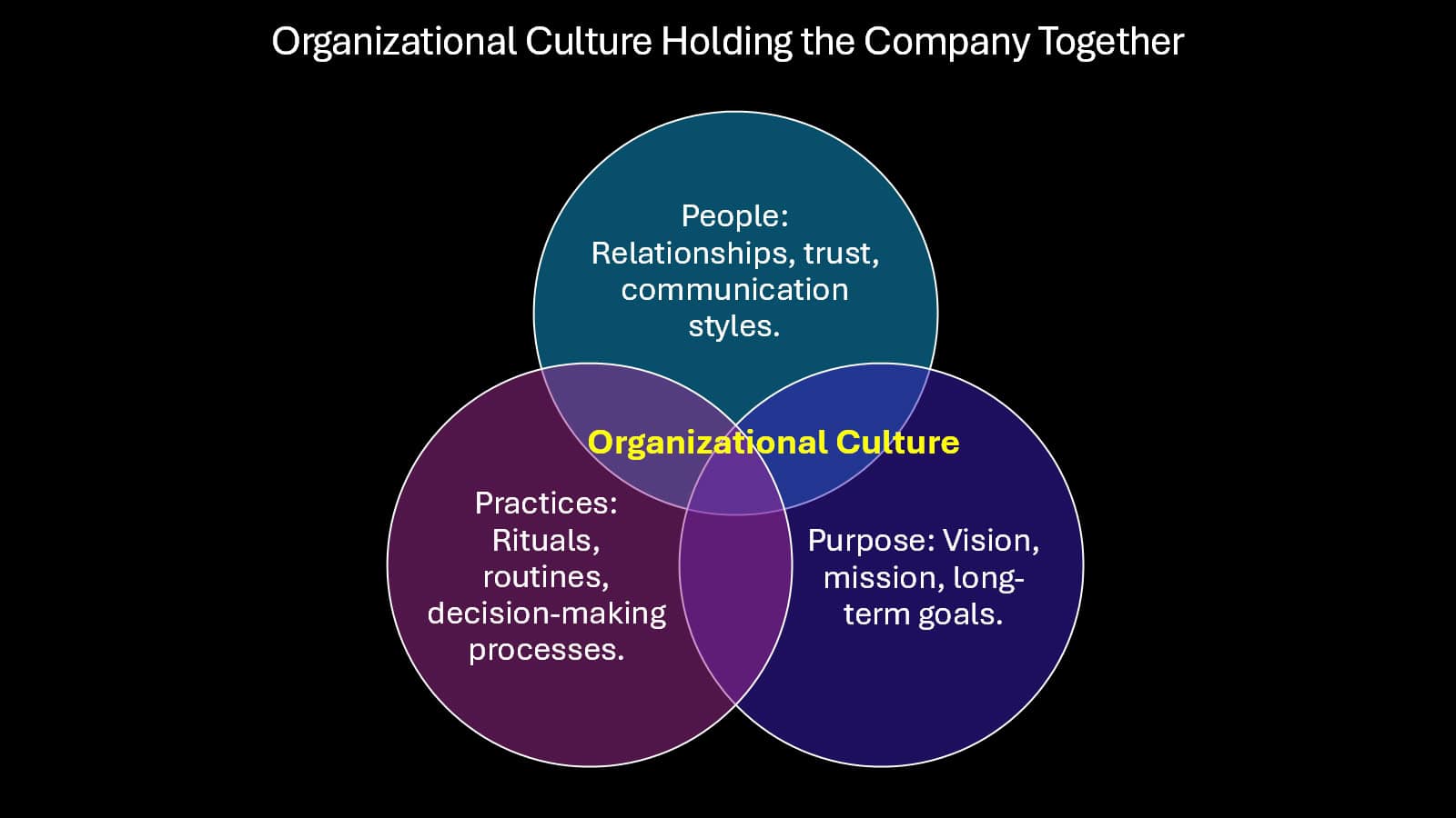 Organizational Culture: 6 Shrewd Moves to Build Unity