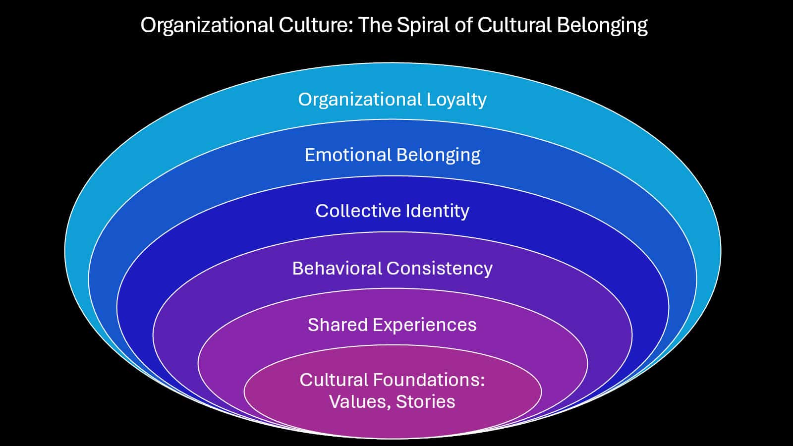 Organizational Culture: 6 Shrewd Moves to Build Unity