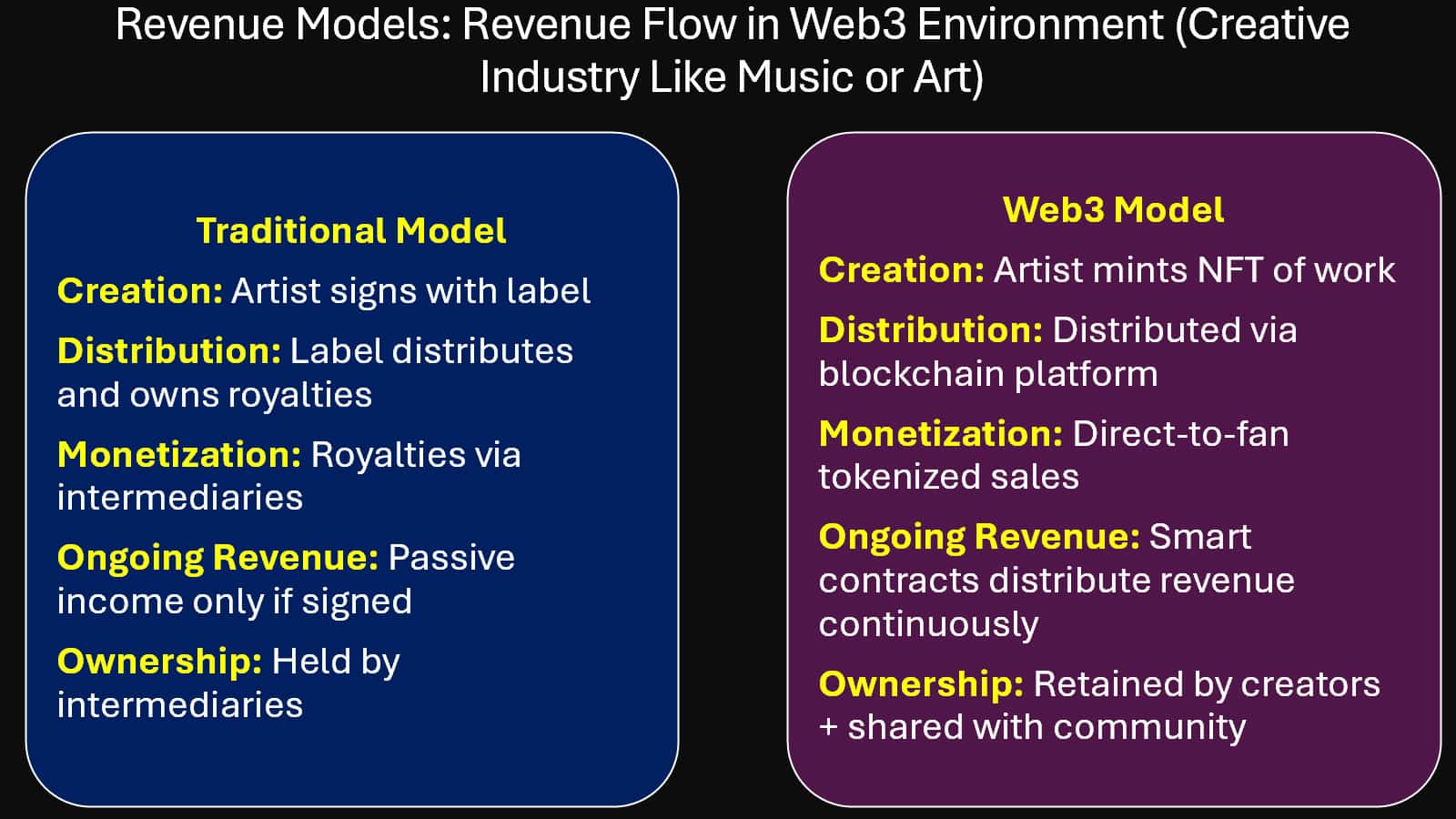 Revenue Models: 6 Stunning Trends Shaping the Future