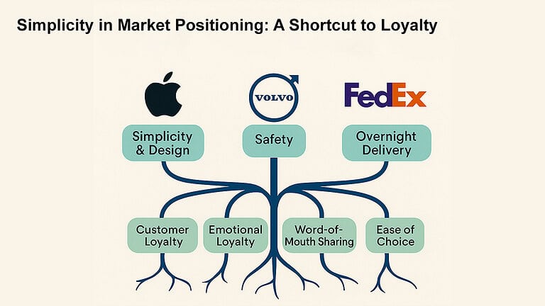 6 Epic Ways Market Positioning Helps Businesses Win