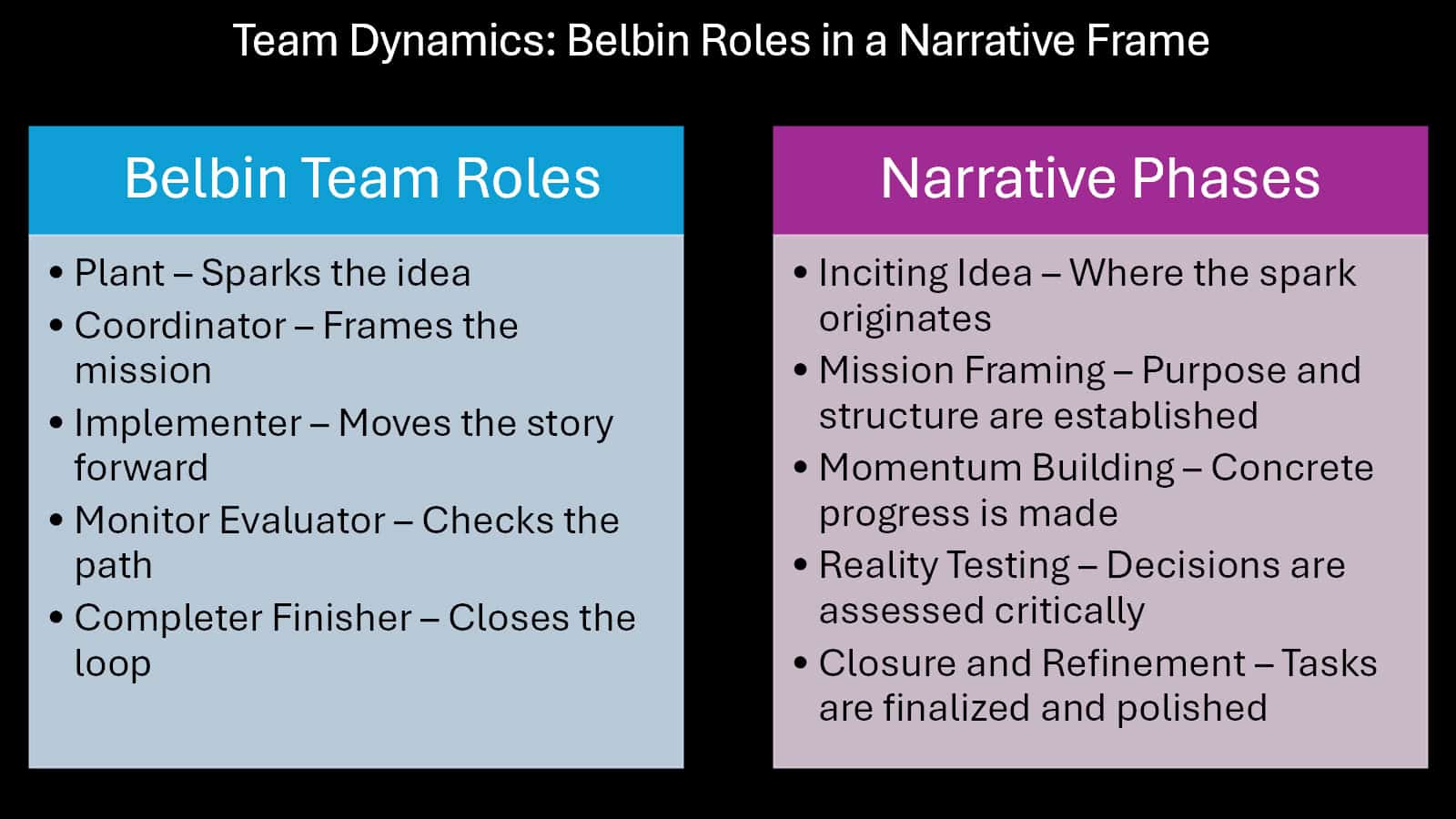 6 Ways Great Team Dynamics Build Shared Narratives