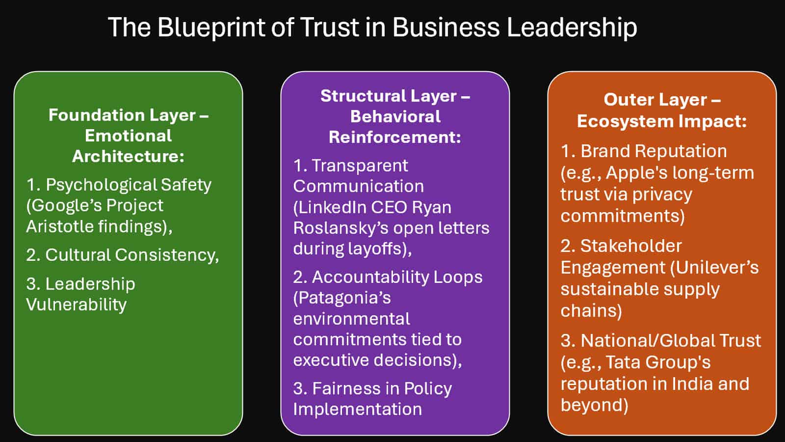 Business Leadership: 6 Inspiring Ways It Builds Trust