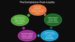 6 Ways Compliance Builds Solid Trust with Customers - IKEN3