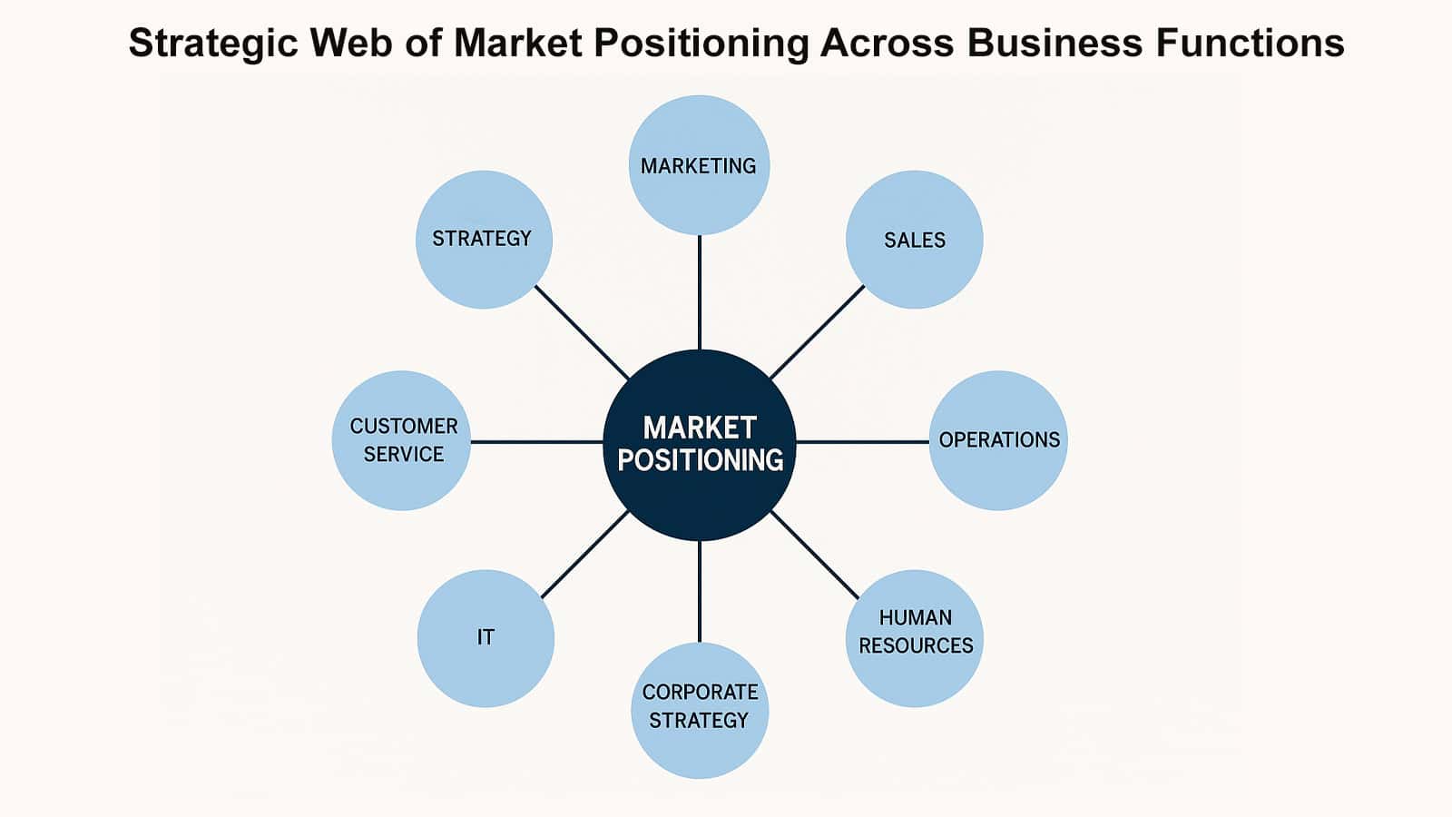 6 Epic Ways Market Positioning Helps Businesses Win