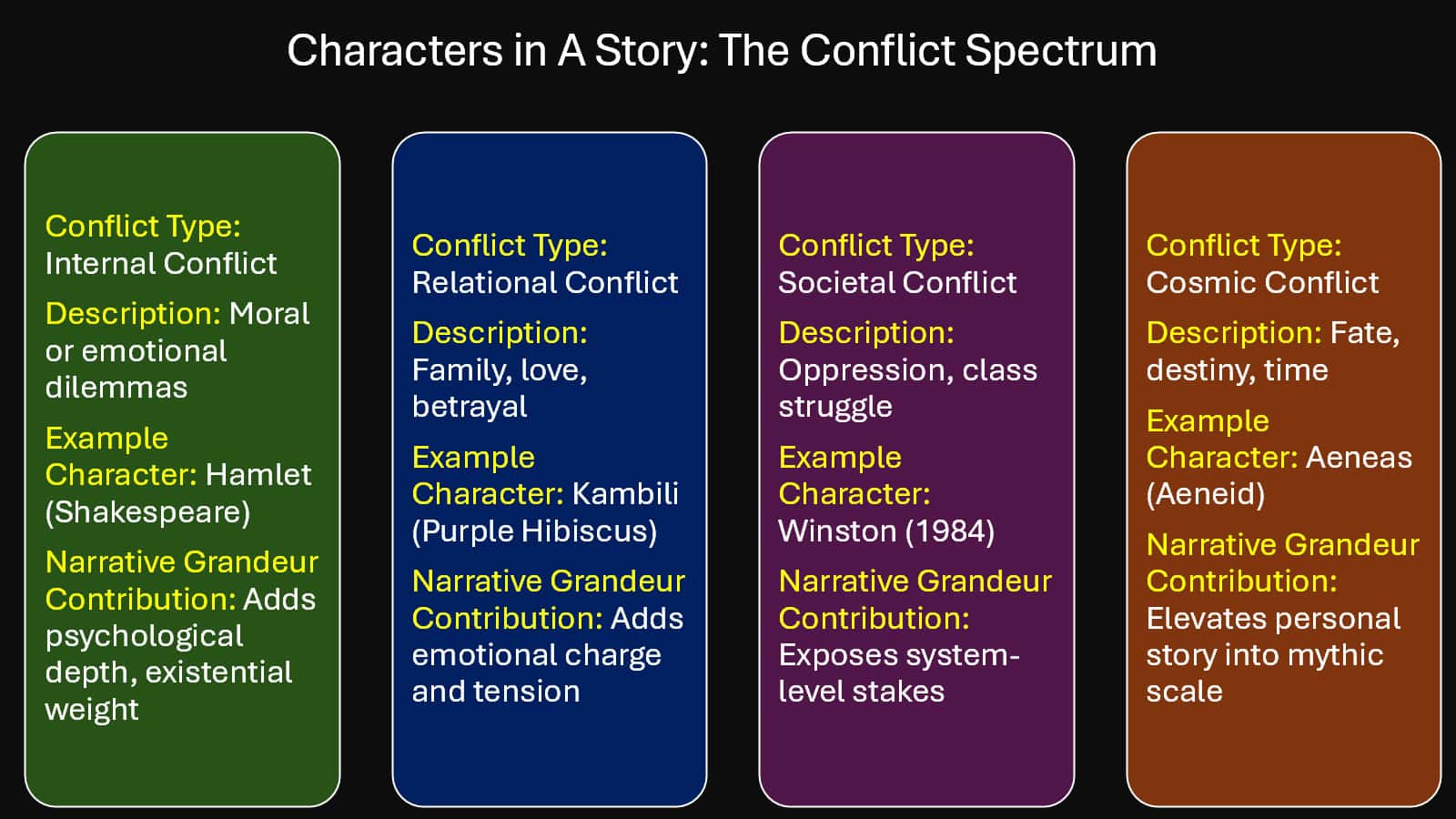 6 Amazing Ways Characters in A Story Create Grandeur