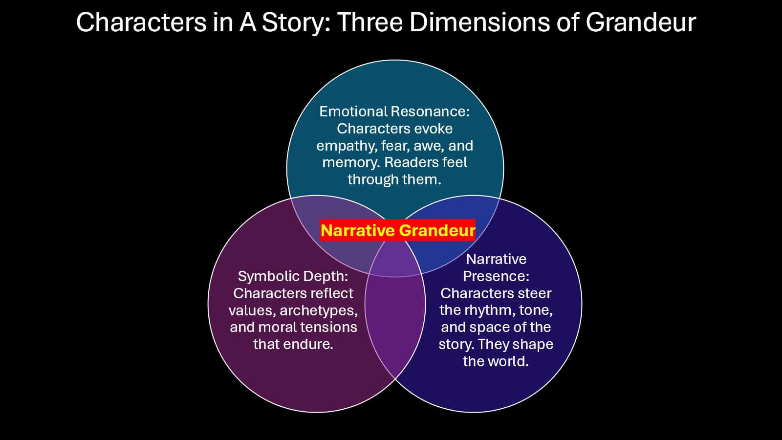 6 Amazing Ways Characters in A Story Create Grandeur