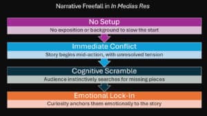 Top 6 Ways In Medias Res Rewires Narrative Gravity