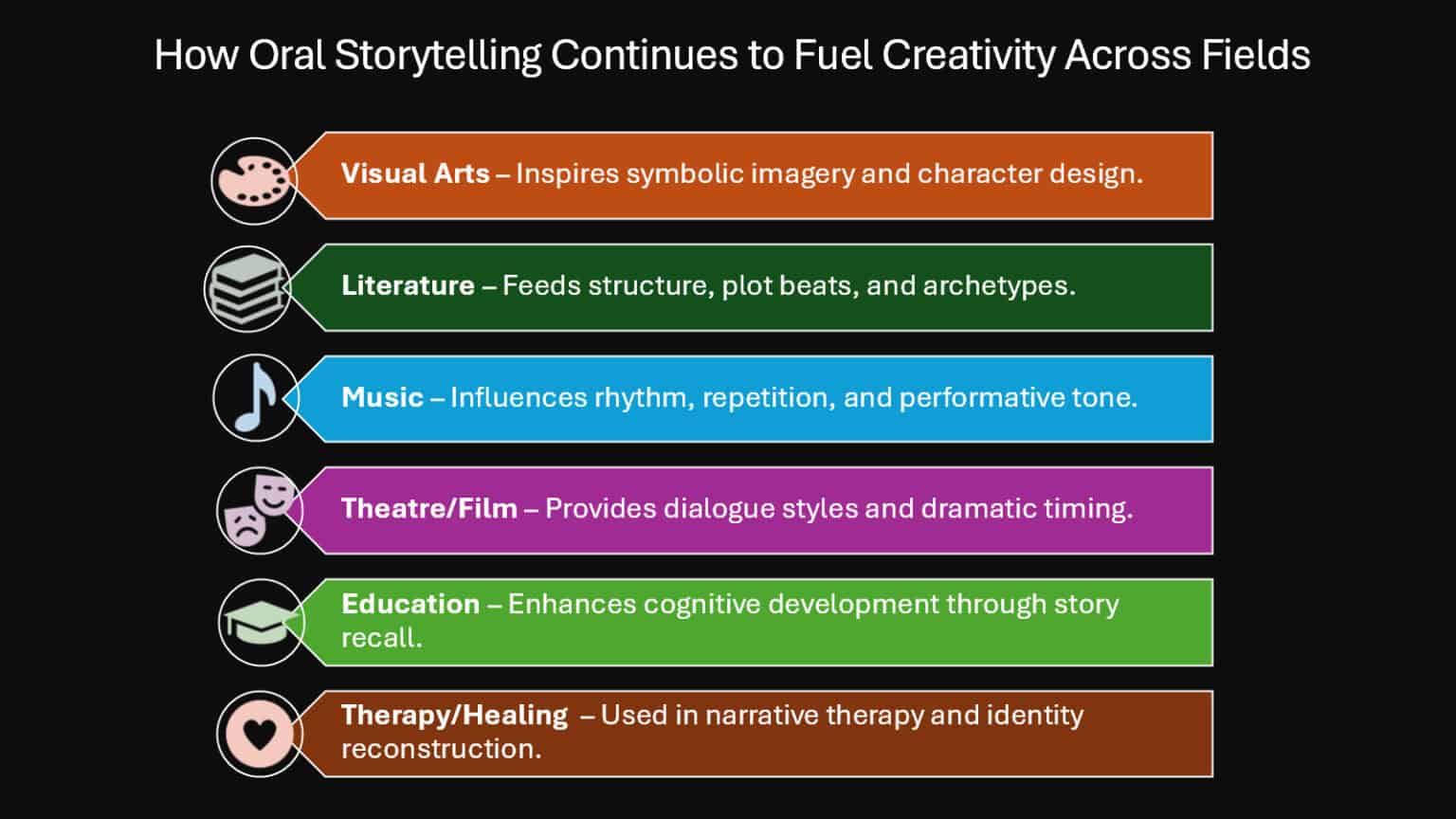 6 Astounding Ways Oral Storytelling Sparks Creativity
