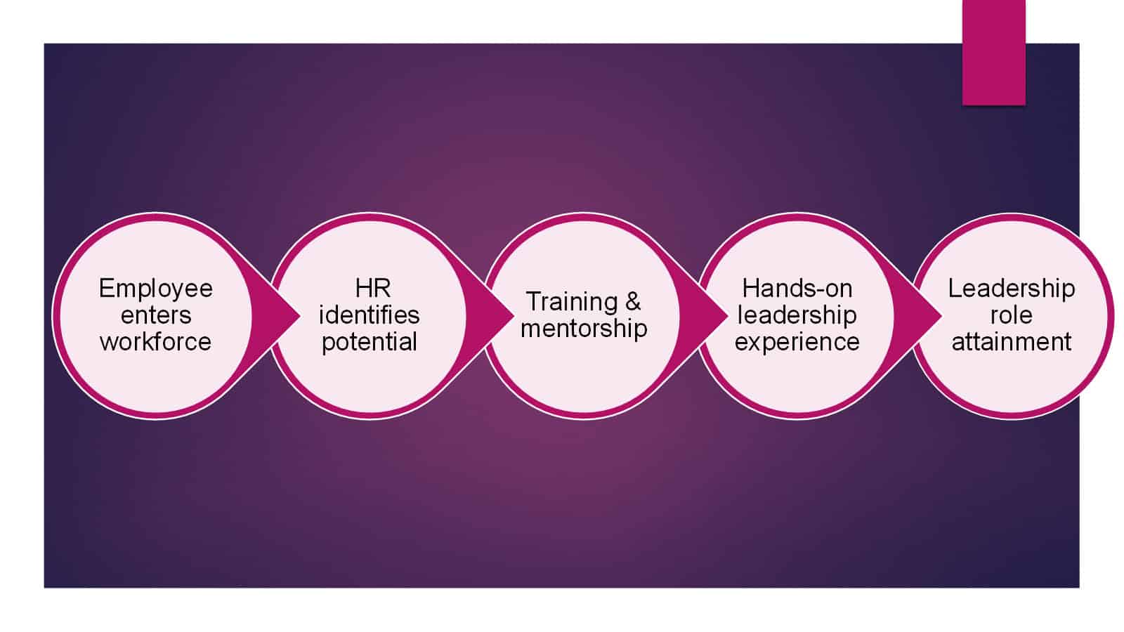 6 Bold Human Resources Strategies To Boost Engagement