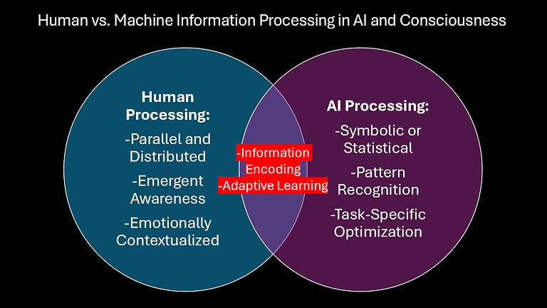 AI and Consciousness: 8 Exciting Concepts Driving Research