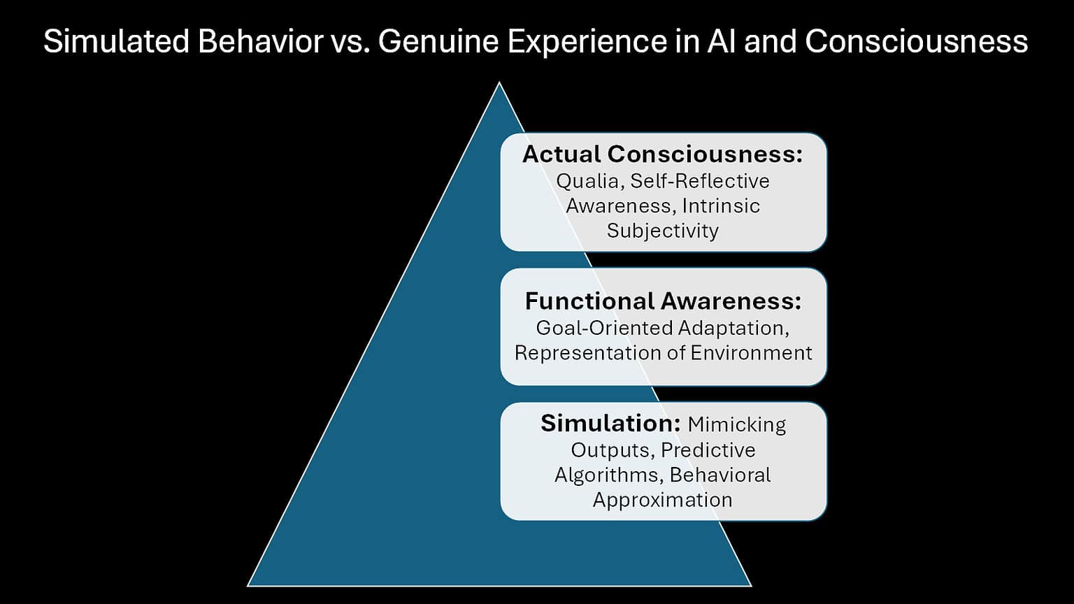 AI and Consciousness: 8 Exciting Concepts Driving Research