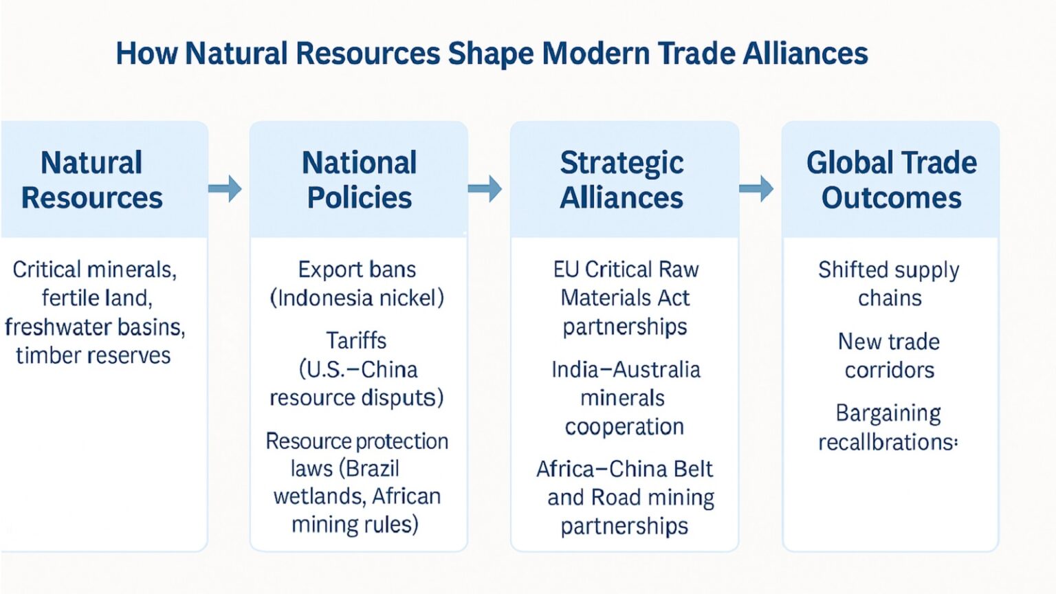 Natural Resources: 6 Powerful Shifts Reshaping Global Trade