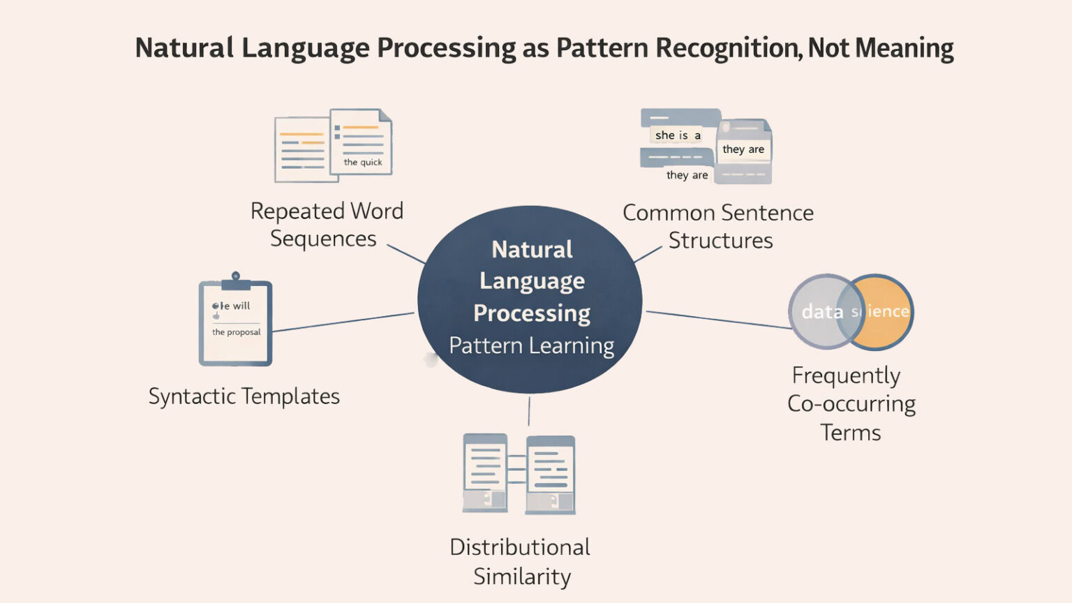 Natural Language Processing: 6 Powerful Ways AI Reads Words