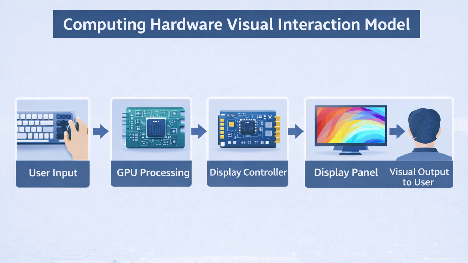 Computing Hardware: 10 Powerful Components of Digital Age